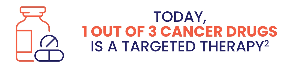 Targeted Therapies as cancer treatments